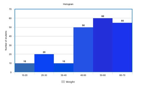 What Is The Shape Of This Histogram N N N N N A SymmetricalB Skewed LeftC Skewed RightD