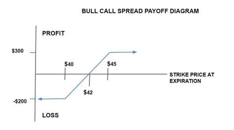 Covered Call Option Trading Example With Payoff Charts
