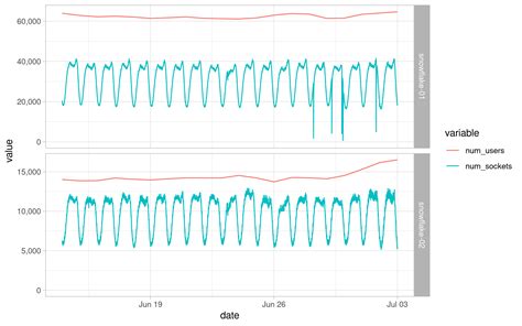 Calibrating Tor Metrics User Estimates