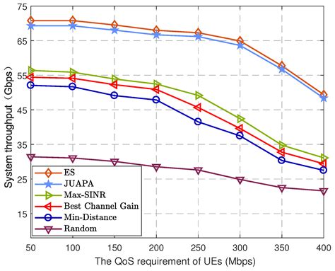 Backhaul Capacity Limited Joint User Association And Power Allocation Scheme In Ultra Dense