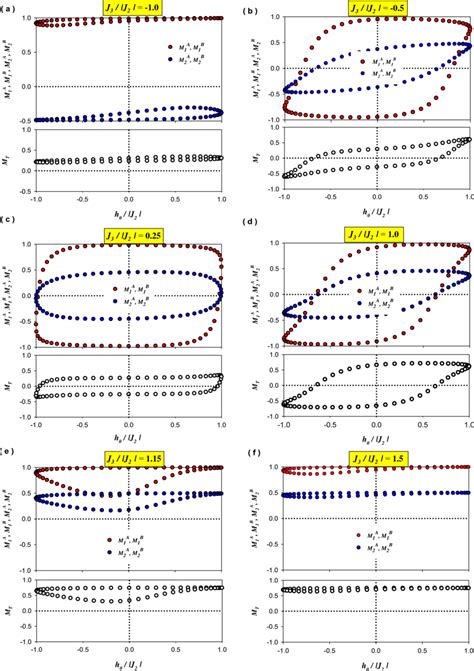 The Interlayer Coupling Constant Dependence Of Dhla For W 0 08π