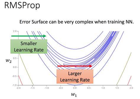 Ml入門（十六）決策樹decision Tree 介紹 By Chung Yi 程式設計之旅 Medium