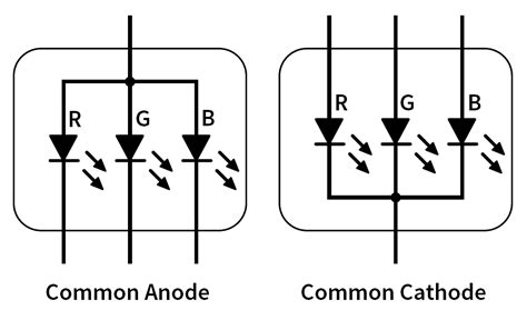 Rgb Led Datasheet Common Cathode At Ava Ewers Blog
