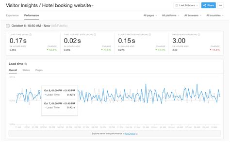 Wordpress Plugin Makes It Easy To Add Pingdom Real User Monitoring To