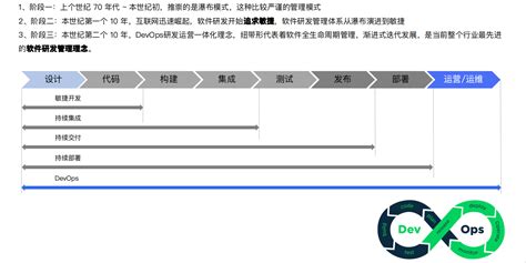 云原生devops思考 知乎