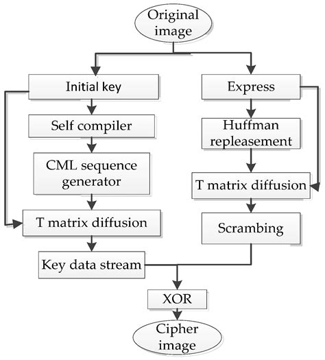 A Novel Color Image Encryption Algorithm Using Coupled Map Lattice With