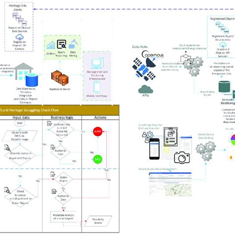 Enigma Pert Diagram Presenting The Work Packages The Respective Tasks