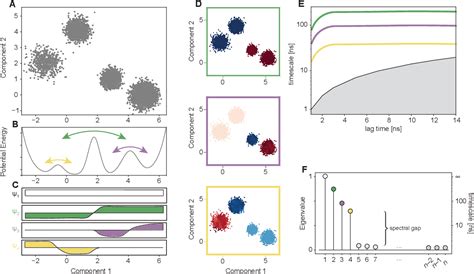 Figure 1 From Machine Learning In Molecular Dynamics Simulations Of Biomolecular Systems
