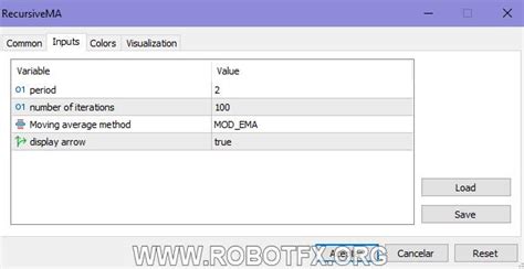 Metatrader 5 Recursive Moving Average Indicator Alice Wonders Posted On The Topic Linkedin