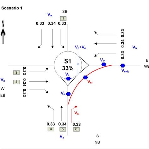 Sample Of Traffic Percentage Distribution Flow Pattern Scenario S1