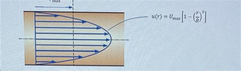 Solved 10 11 U Problem 4 What Is