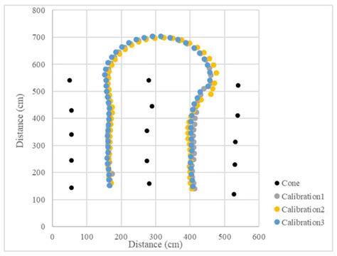 Navigation Of An Autonomous Spraying Robot For Orchard Operations Using