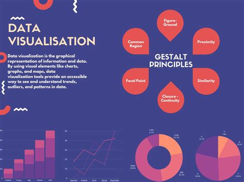 Merve Kayaalp On Linkedin Gestalt Excel Datavisualization Datavisualisation Verigörselleştirme