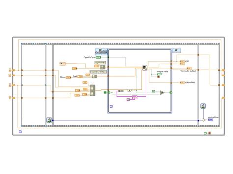 implementing mpc using labview download scientific diagram