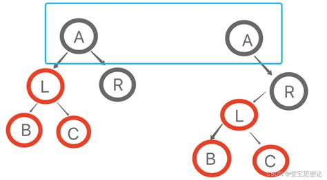 react中虚拟dom diff fiber 初级了解 react的fiber和虚拟dom关系 CSDN博客