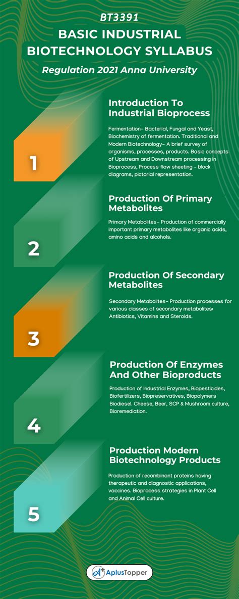 Bt3391 Basic Industrial Biotechnology Syllabus Regulation 2021 Anna