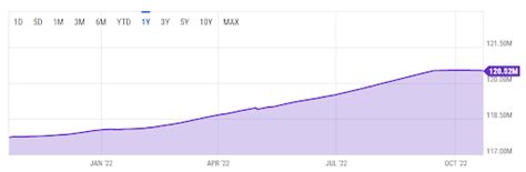 Investors Look Positively On The Deflationary Status Of Eth Supply