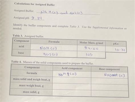 Calculations For Assigned Buffer Assigned Buffer Na Chegg