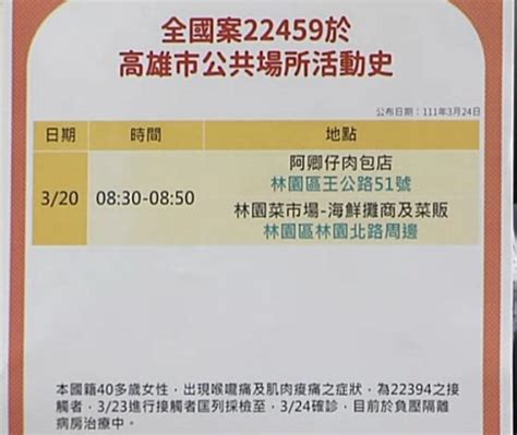 快訊／高雄某職場群聚 超多足跡公布 新頭條 Thehubnews