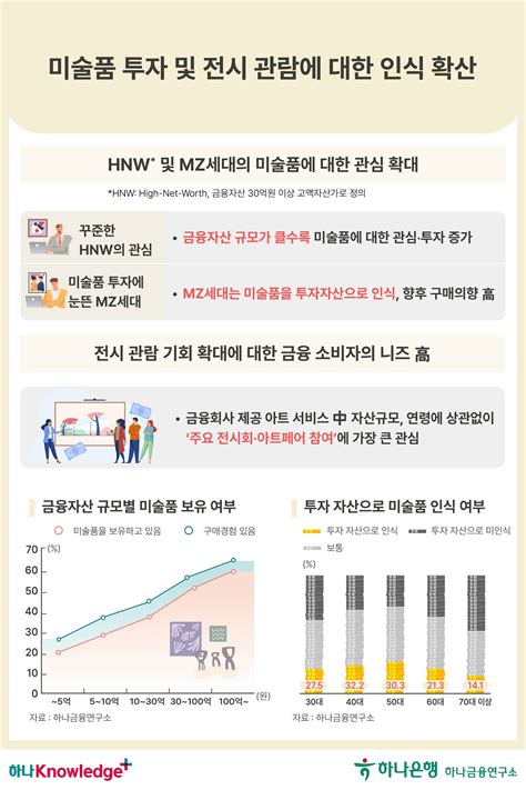 하나금융연구소