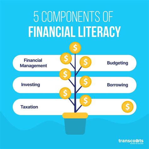 Transcounts On Linkedin Borrowing Budgeting Taxation Investing
