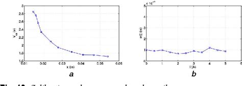 Figure 10 From Design And Implementation Of Positioning And Control