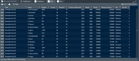 R Filtering A Data Frame With Very Specific Requirements Stack Overflow