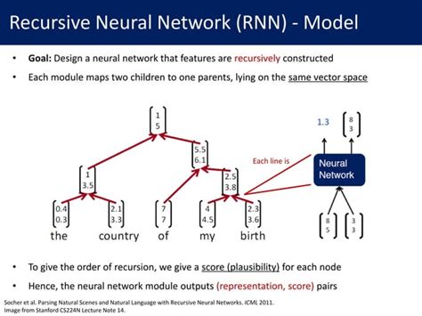 Recursive Neural Networks Pdf Programming Languages Computing