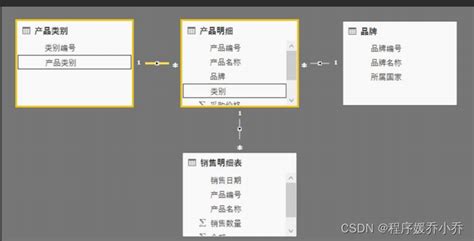 Power Bi——数据建模案例分析powerbi案例数据 Csdn博客