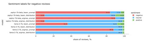 Lmql Sql For Language Models Towards Data Science