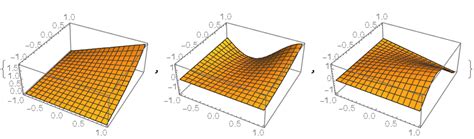 Differential Equations How To Solve 2d Eigenvalue Problem With Robin Boundary Conditions