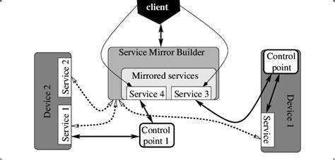 local network structure download scientific diagram