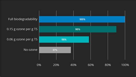 Biogas Plants Mellifiq
