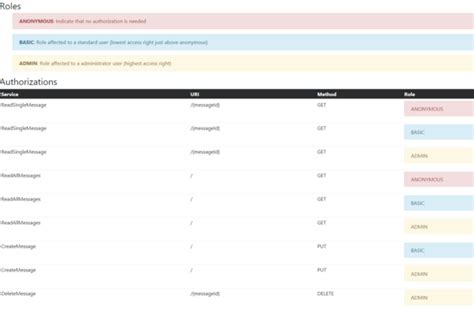 Spreadsheet Validation For Spreadsheet Validation Protocol Template