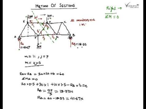 Method Of Sections Method Of Sections Truss Analysis YouTube