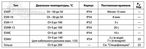 Датчик температуры воздуха в помещении ESM 10 Цена: 4500 р.
