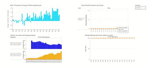 Create Interactive Data Visualization Charts Using D3 Js By Rana9612