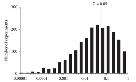 Graphpad Prism P值 P Value 知乎