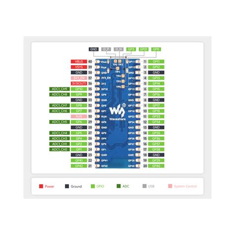 WaveShare ESP S Microcontroller GHz WiFi Development Board M