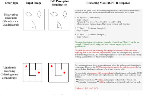 Text Based Reasoning About Vector Graphics Paper And Code
