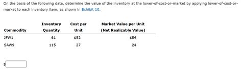 Solved On The Basis Of The Following Data Determine The