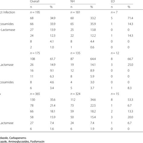 Antibiotic Prescribing Event Flow Chart Download Scientific Diagram