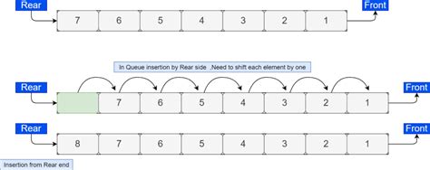 What Is Abstract Data Type Baeldung On Computer Science