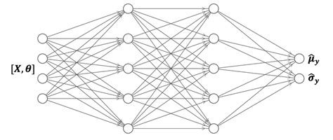 distributional neural network structure download scientific diagram