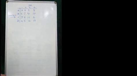 Assignment Problem Maximization And Balanced Youtube