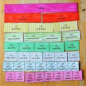 Equivalent Fractions Chart Poster Worksheets For Math Center Black Friday Sale