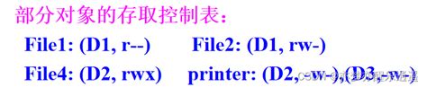 操作系统笔记——储存器管理、文件系统、设备管理 操作系统如何进行内存管理、存储管理、设备管理和文件管理 csdn博客