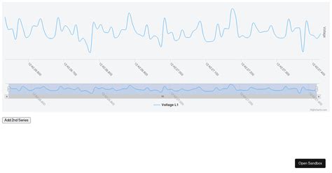 Highcharts React Demo Codesandbox