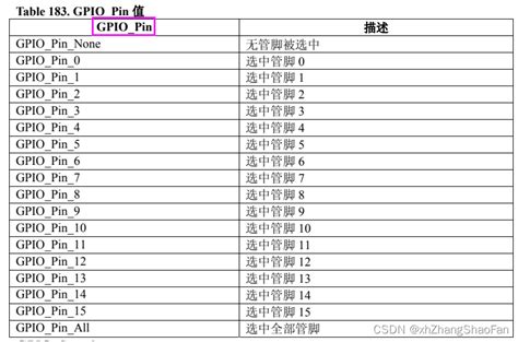 Stm32 模块化编程 初始化配置stm32逻辑部分程序如何模块化驱动以独立 Csdn博客