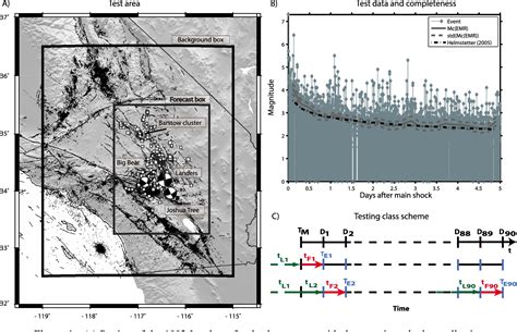 Figure 1 From A Retrospective Comparative Forecast Test On The 1992 Landers Sequence Semantic